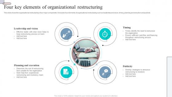 Element Organizational Structure PowerPoint Presentation and Slides ...
