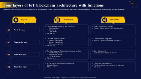 Four Layers Of Iot Blockchain The Ultimate Guide To Blockchain Integration Iot Ss Ppt Slide