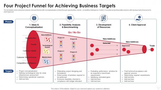 Project Funnel - SlideTeam
