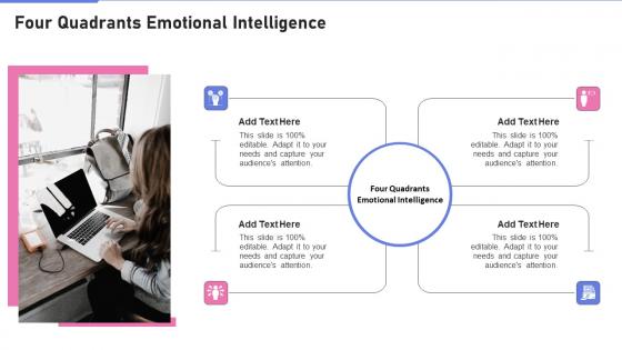 Four Quadrants Emotional Intelligence Powerpoint Presentation And