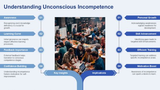 Four Stages Of Learning Unconscious Incompetence To Unconscious PPT ...