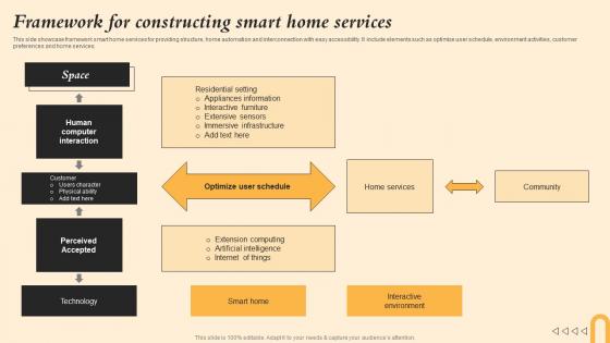 Smart Home - SlideTeam
