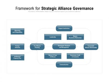 Strategic Governance - SlideTeam