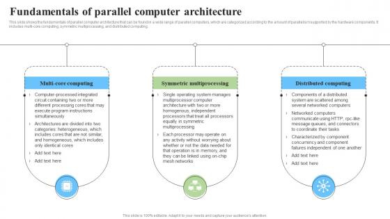 Fundamentals Architecture PowerPoint Presentation and Slides | SlideTeam