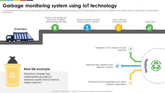IoT Garbage Management Technology PowerPoint Presentation and Slides PPT Example | SlideTeam