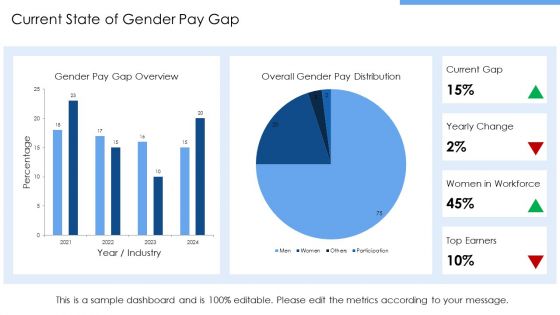 Gender Pay Gap Statistics And Trends 2025 PPT Guidelines AT