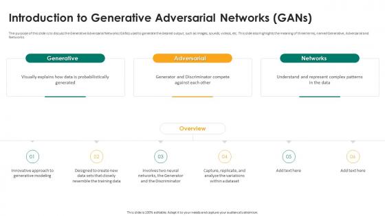 Generative Adversarial Networks PowerPoint Presentation and Slides | SlideTeam