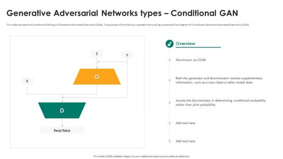 Generative Adversarial Networks Types Conditional Gan Generative Adversarial Networks PPT ...