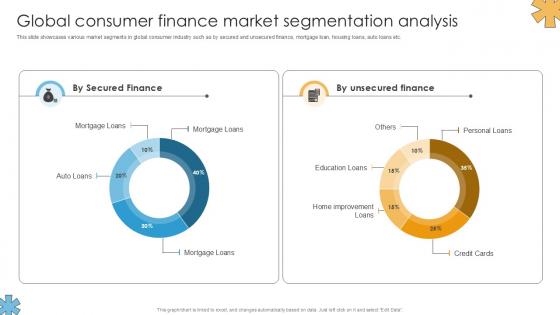 Consumer Finance Market PowerPoint Presentation and Slides PPT Slide ...