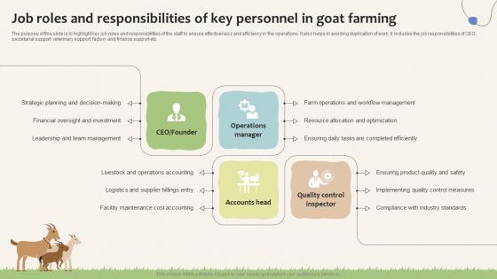 Goat Farming Business PowerPoint Presentation and Slides PPT ...