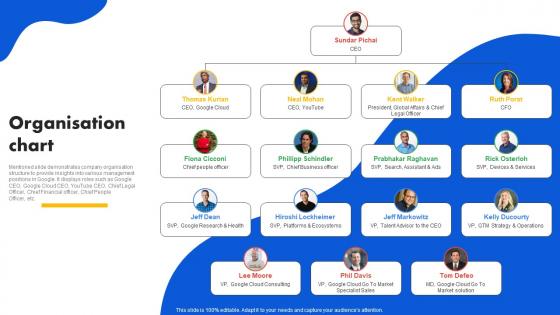 Organisation Chart Icon PowerPoint Presentation and Slides | SlideTeam