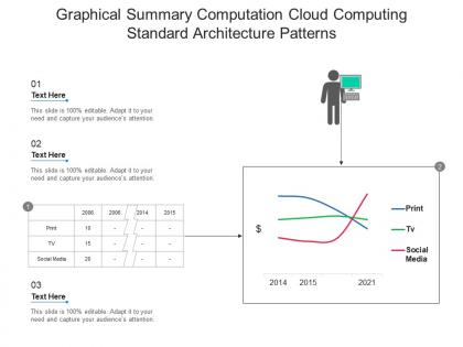 Cloud Computing - Technology
