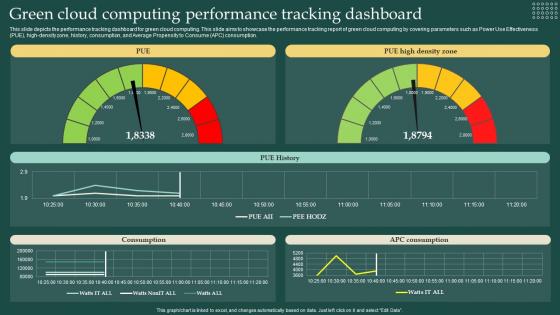 Computer Performance Dashboard PowerPoint Presentation and Slides PPT ...