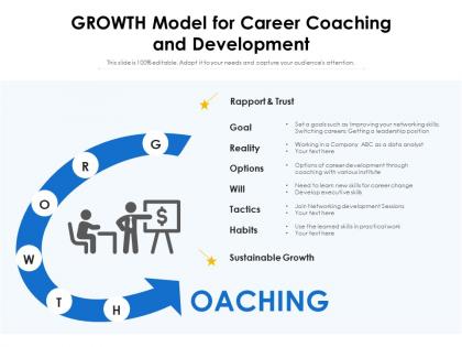 Coaching And Development - Slide Team