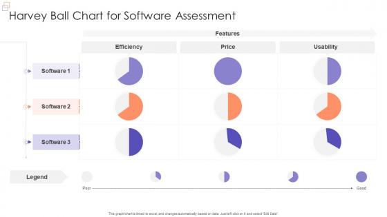 Harvey Ball Chart PowerPoint Presentation and Slides PPT Sample | SlideTeam