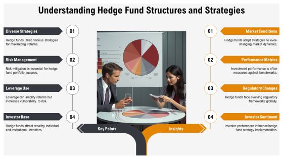 Hedge Fund Portfolio Diversification And Asset Allocation PPT Structure AT