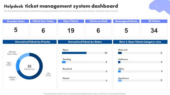 Ticket Management Dashboard Powerpoint Presentation And Slides Ppt