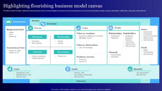 Highlighting Flourishing Business Model Canvas Usage Of Technology ... Highlighting Flourishing Business Model Canvas Usage Of Technology ...