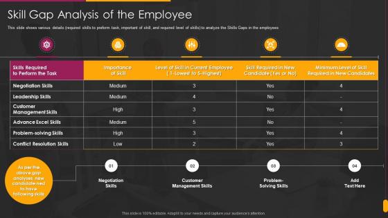 Capability Gap PowerPoint Presentation and Slides PPT Sample | SlideTeam