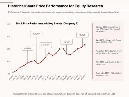 Launch Performance PowerPoint Presentation and Slides | SlideTeam