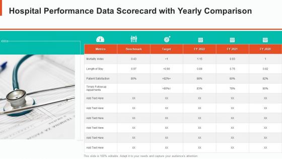 Data Scorecard - SlideTeam
