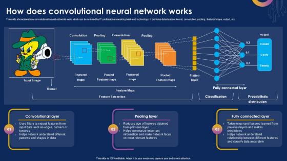 Convolutional Neural PowerPoint Presentation and Slides PPT PowerPoint | SlideTeam