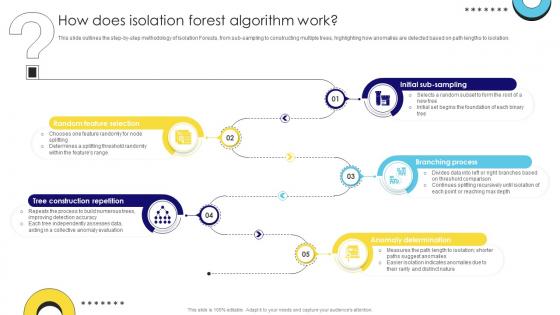 How Does Isolation Forest Algorithm Work Anomaly Detection Using ...