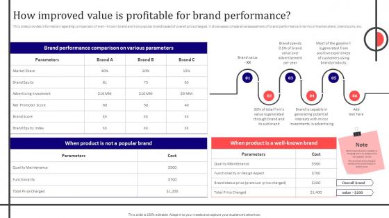 How Improved Value Is Profitable For Brand Corporate Branding To Revamp ...
