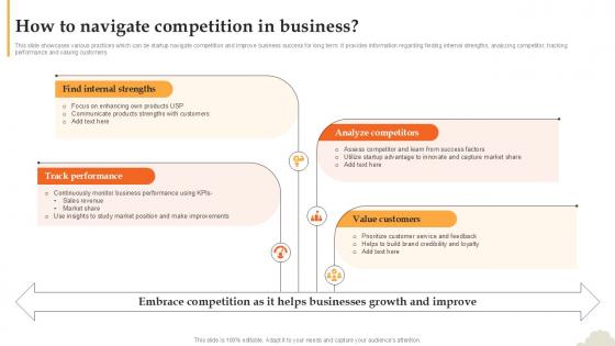 How To Navigate Competition In Business Y Combinator PPT Example PPT ...
