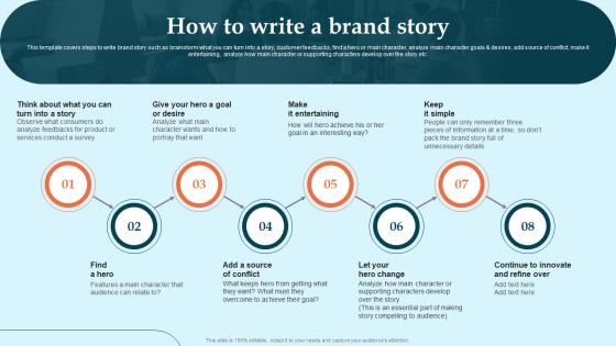Brand Impression PowerPoint Presentation and Slides PPT Presentation ...