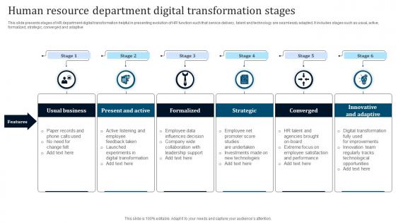 Human Resource Department Digital Transformation Stages PPT Example
