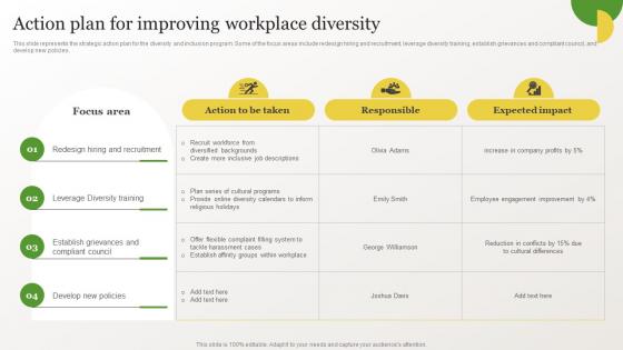 Identify Gaps PowerPoint Presentation and Slides | SlideTeam