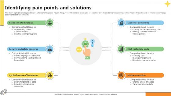 Identifying Pain Points PowerPoint Presentation and Slides PPT Template | SlideTeam