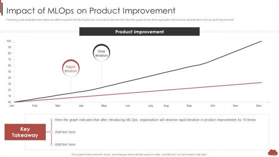 Mlops Powerpoint Presentation And Slides Ppt Powerpoint Slideteam
