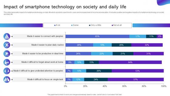 Impact Technology Society PowerPoint Presentation and Slides PPT ...