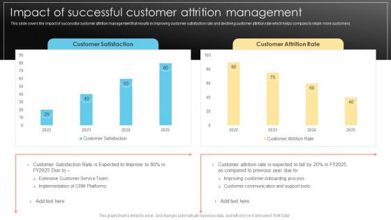 Attrition And Retention PowerPoint Presentation and Slides | SlideTeam