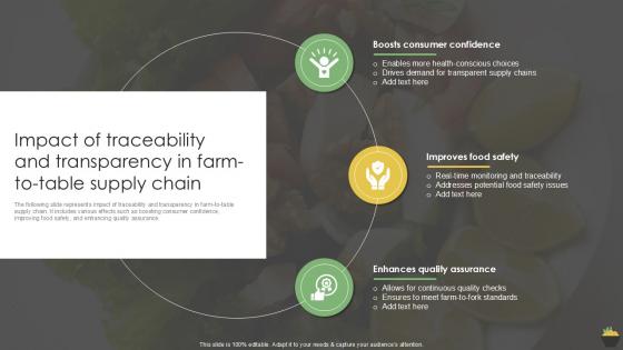 Traceability And Transparency Powerpoint Presentation And Slides Ppt