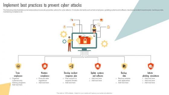 Implement Best Practices To Prevent Cyber Attacks Improving Cyber Security Risks Management PPT ...