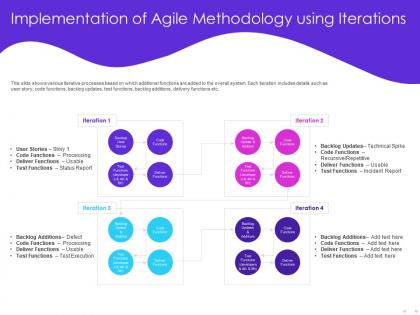 Implementation Of Agile Methodology Using Iterations PowerPoint Presentation and Slides PPT ...