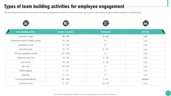 Team Engagement Activities PowerPoint Presentation and Slides PPT Slide ...