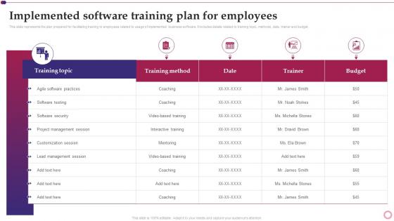 Training Implementation Plan - Slide Team