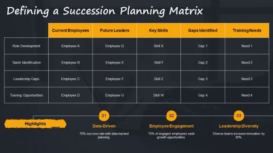 Implementing A Matrix For Succession And Career Planning PPT Mockup AT