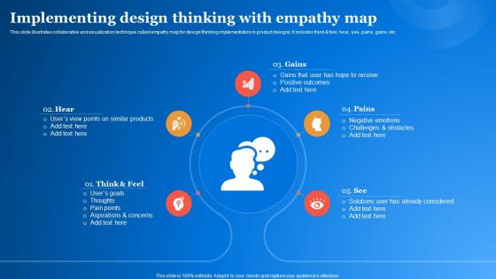 Implementing Design Thinking Mindset PowerPoint Presentation and Slides | SlideTeam