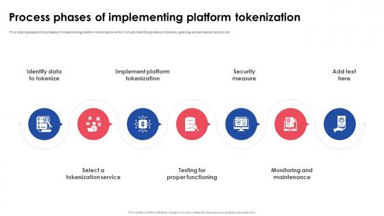 Platform Tokenization PowerPoint Presentation and Slides PPT Slide | SlideTeam