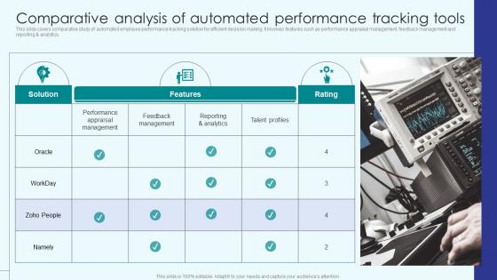 Employee Performance Analysis PowerPoint Presentation and Slides PPT Example | SlideTeam