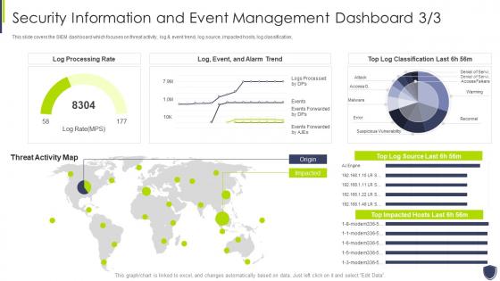 Security Event Management Powerpoint Presentation And Slides Ppt Slide