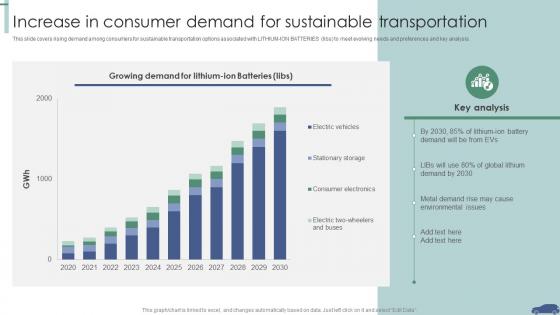 Increase Consumer Demand PowerPoint Presentation and Slides PPT Example ...