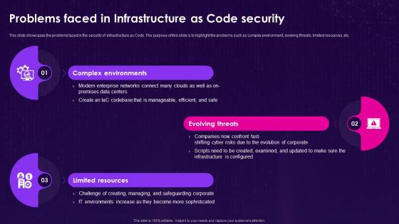 Infrastructure As Code Iac Problems Faced In Infrastructure As Code Security Ppt Presentation
