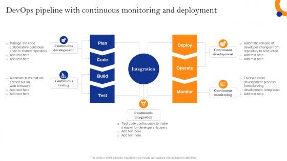DevOps Deployment PowerPoint Presentation and Slides PPT Sample | SlideTeam