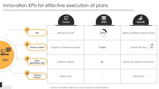 Innovation KPIs For Effective Execution Of Plans PPT Slide